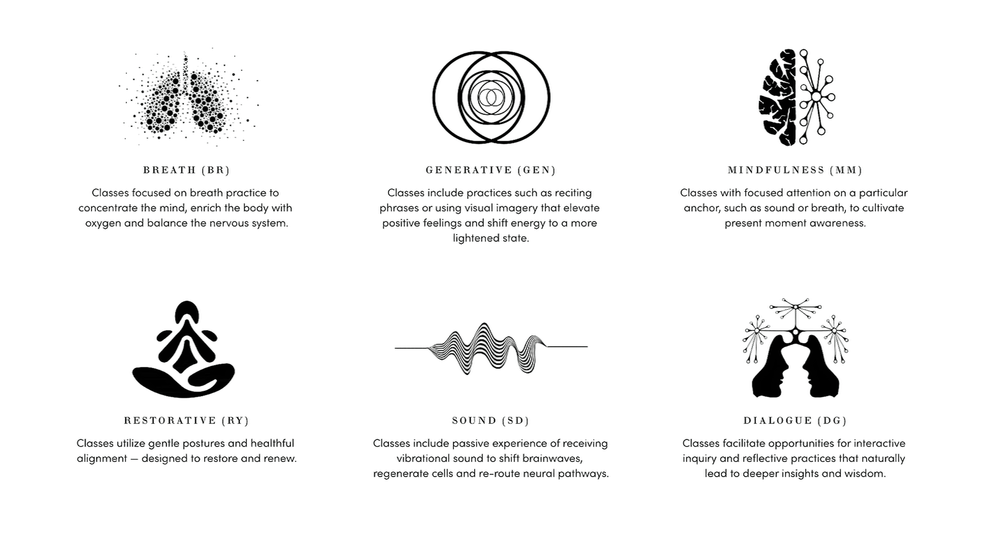Class Types — Mind.Body.Hum