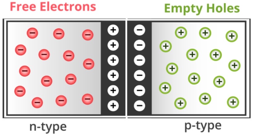 What Should You Look For in a Solar Panel?