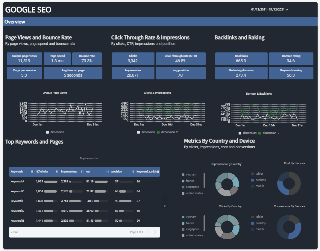 Discover Dataflake Dashboard Templates - Dataflake Blog
