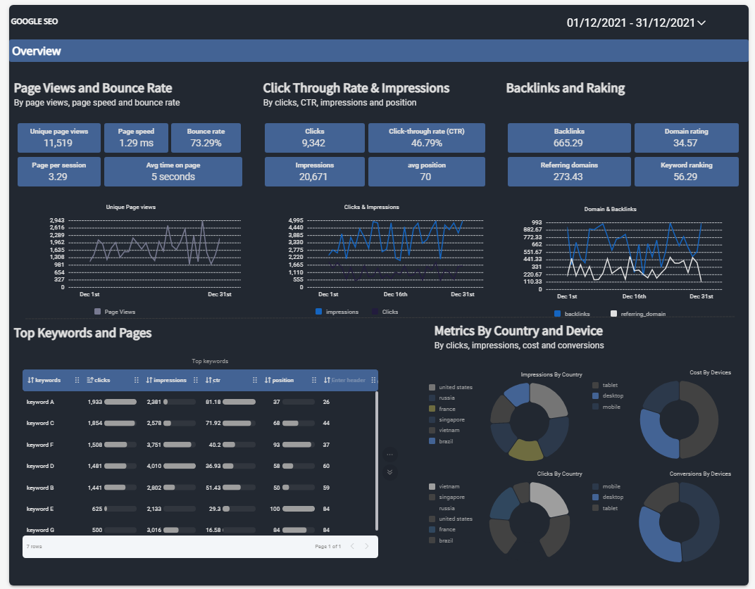 Top 7 best data visualization examples you should know in 2023 ...