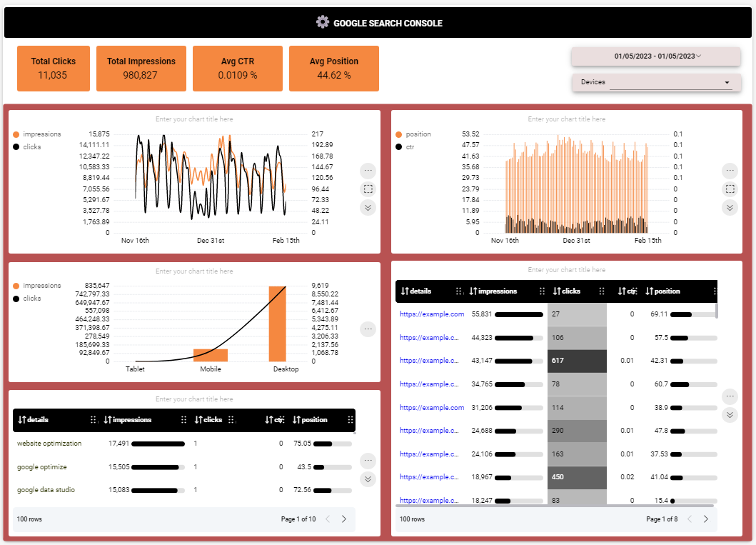 Top 7 best data visualization examples you should know in 2023 - Dataflake Blog