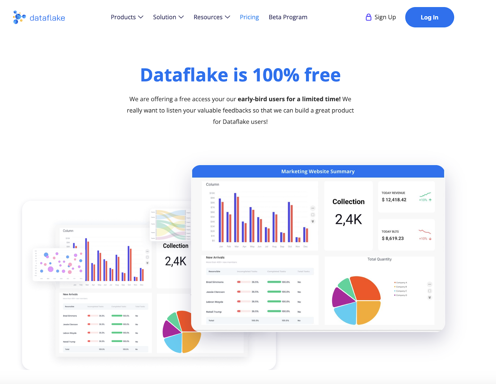 Top 5 Redash alternatives for your team in 2023 | Dataflake Blog