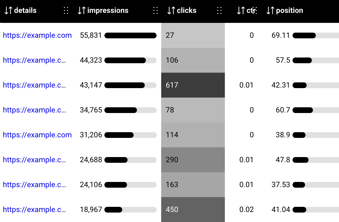 Top 10 Different Types Of Data Visualization You Should Know Dataflake Blog 
