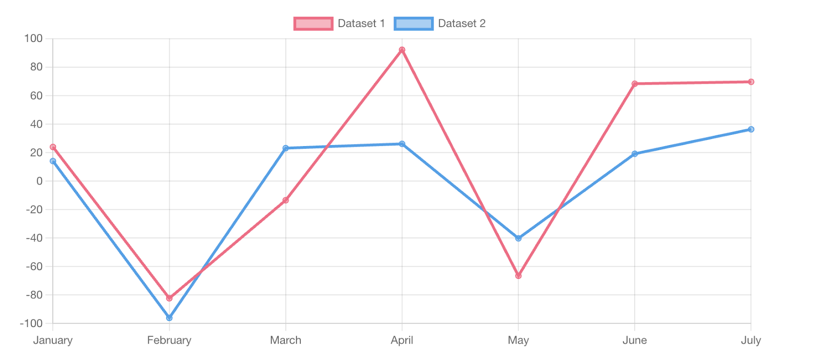Top 10 different types of data visualization you should know ...
