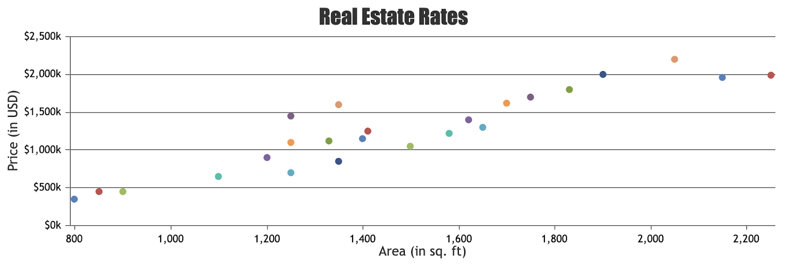 Top 10 different types of data visualization you should know ...