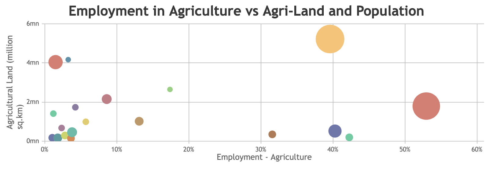 Top 10 different types of data visualization you should know ...
