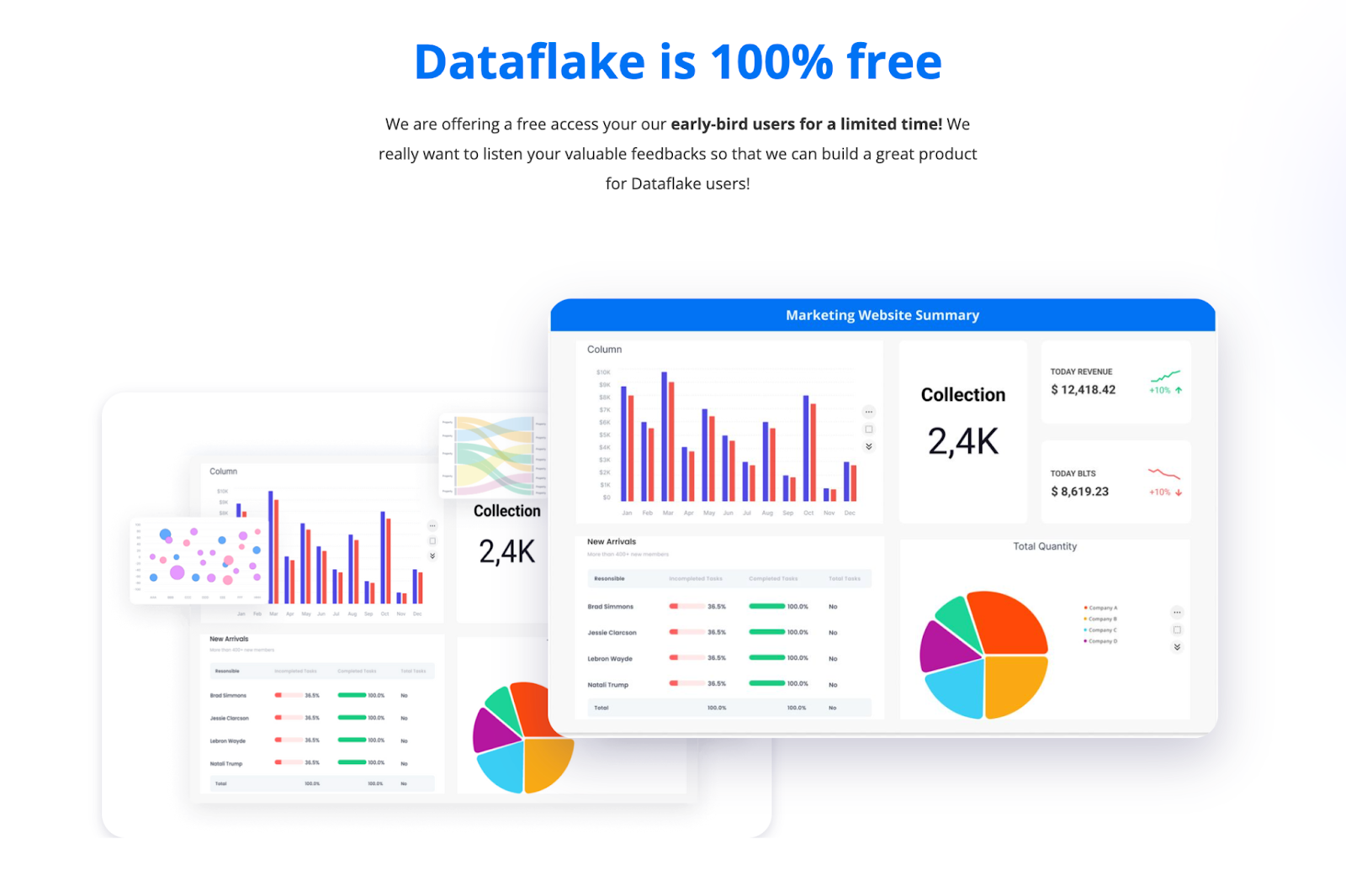 Dataflake vs. Looker Studio vs. Power BI : Which is Best for Your Company? | Dataflake Blog