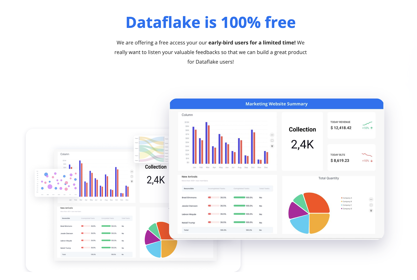 Best 5 Klipfolio Alternatives for your business in 2023 | Dataflake Blog