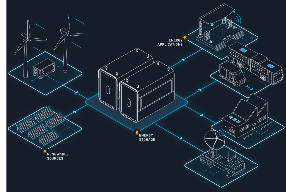 DERs Paving the Way to a Sustainable Future