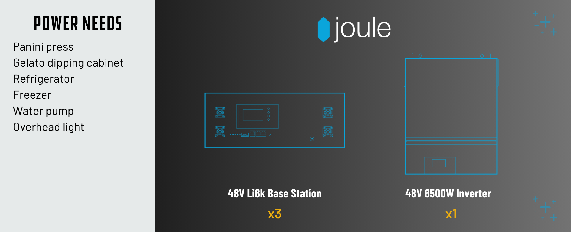 Semifreddo: Food Truck Spotlight by Joule Case