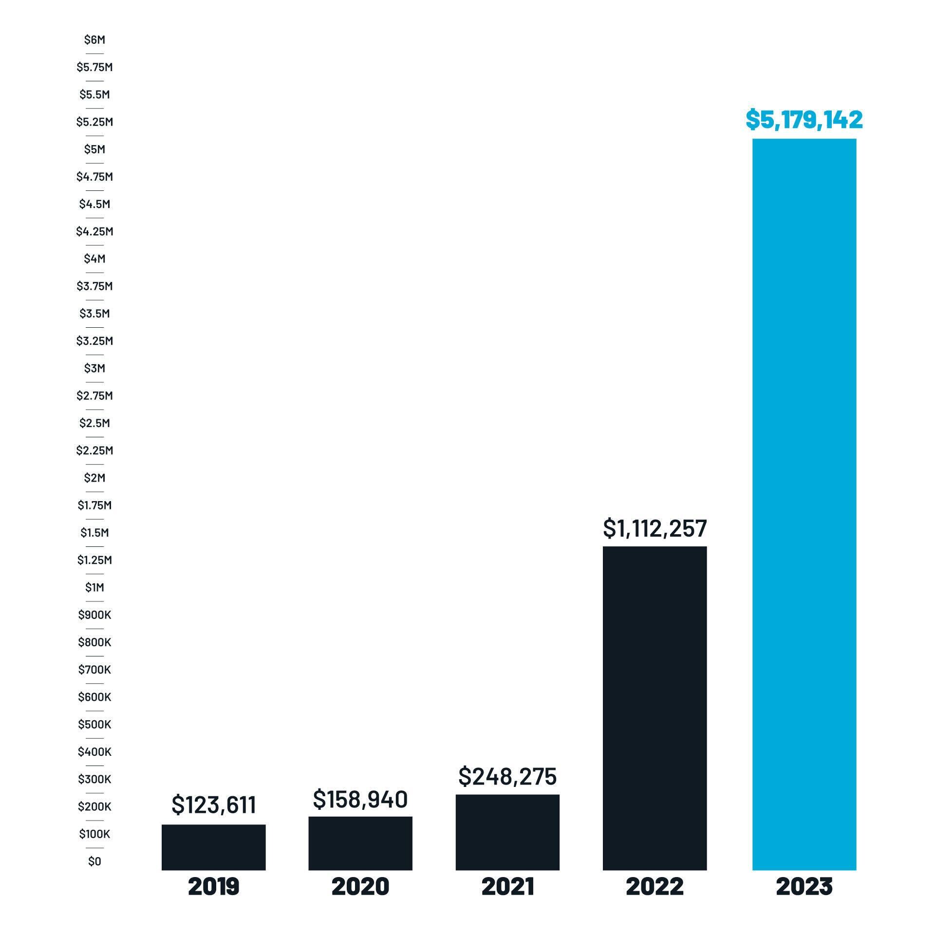 2023 Joule Case Achievements: Growth & Innovation Highlights