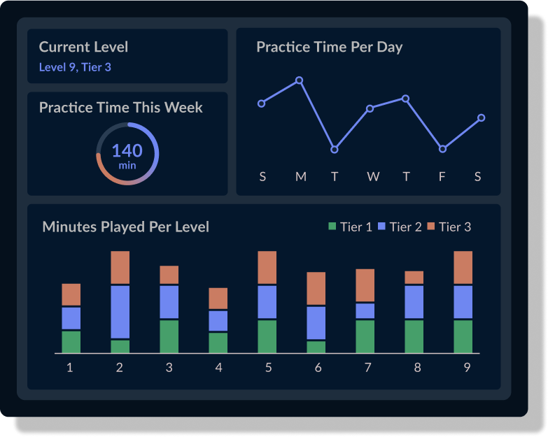 Fun And Engaging Piano Lessons For Children With MuseFlow