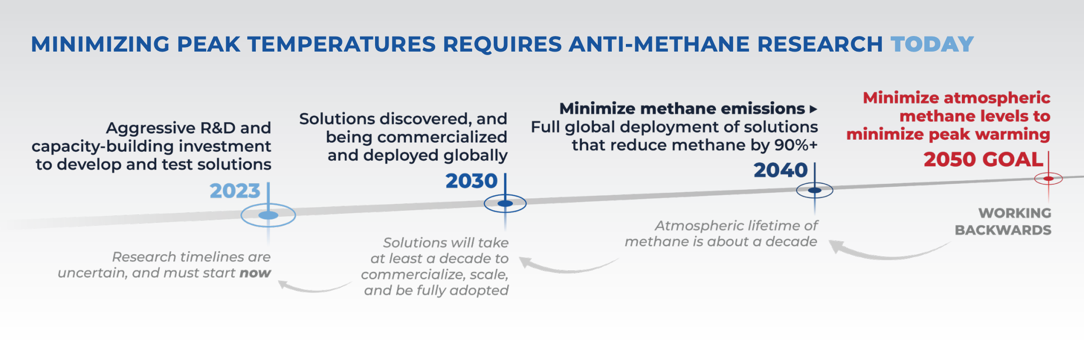 Enteric Methane – Spark Climate Solutions