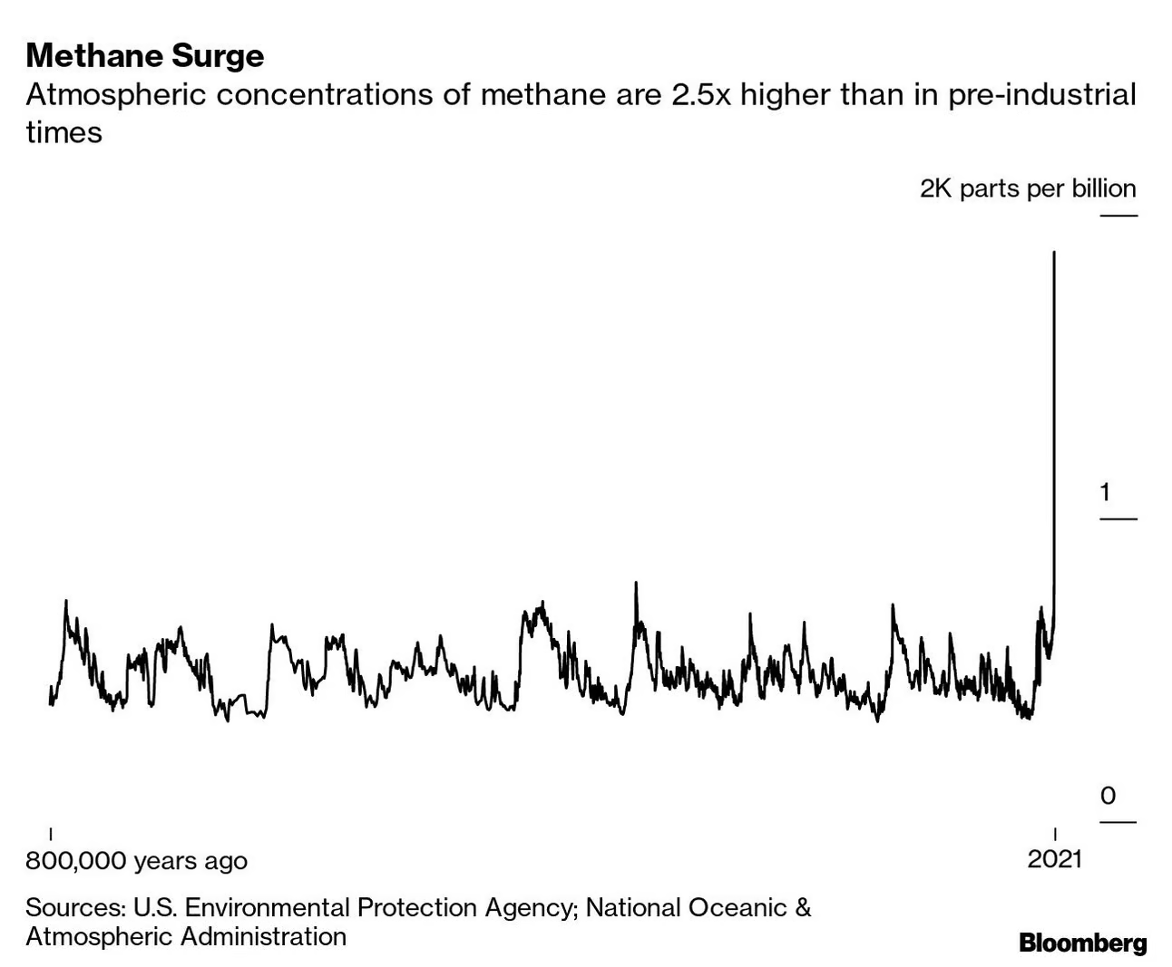 The Atmospheric Methane Challenge — Spark Climate Solutions