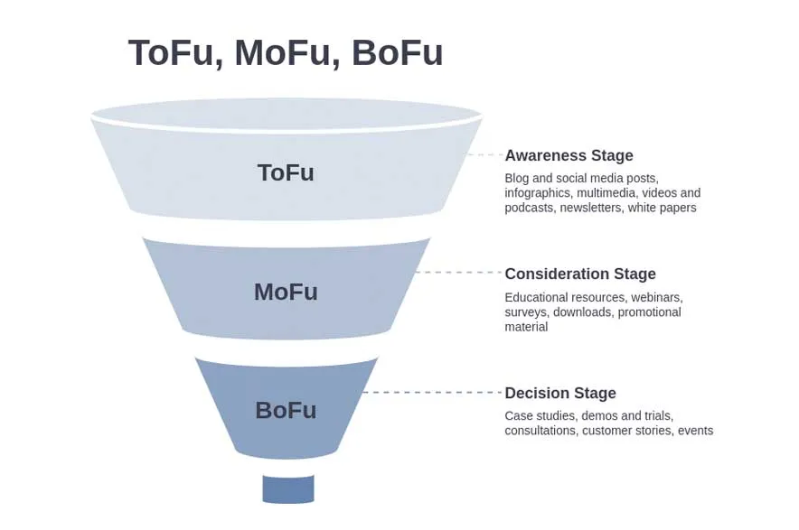 Everything you need to know about Interscroller Ads • MOBKOI