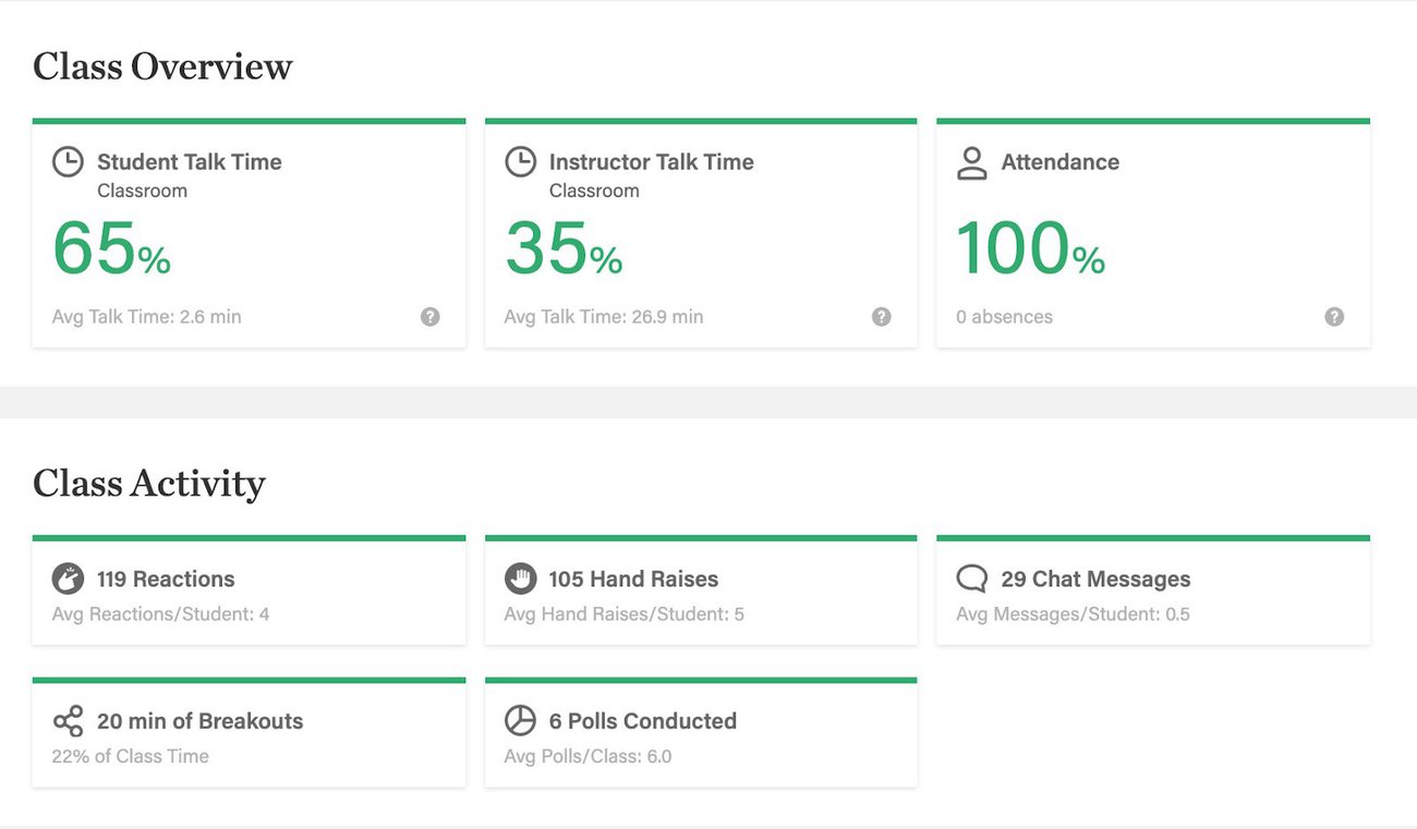 A Teacher’s Guide: How to Use Data to Measure Student Engagement