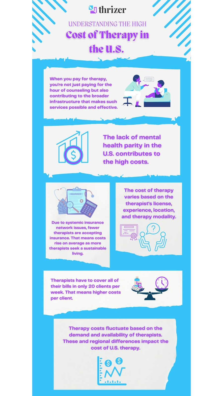 Understanding the High Cost of Therapy in the US | Thrizer Blog