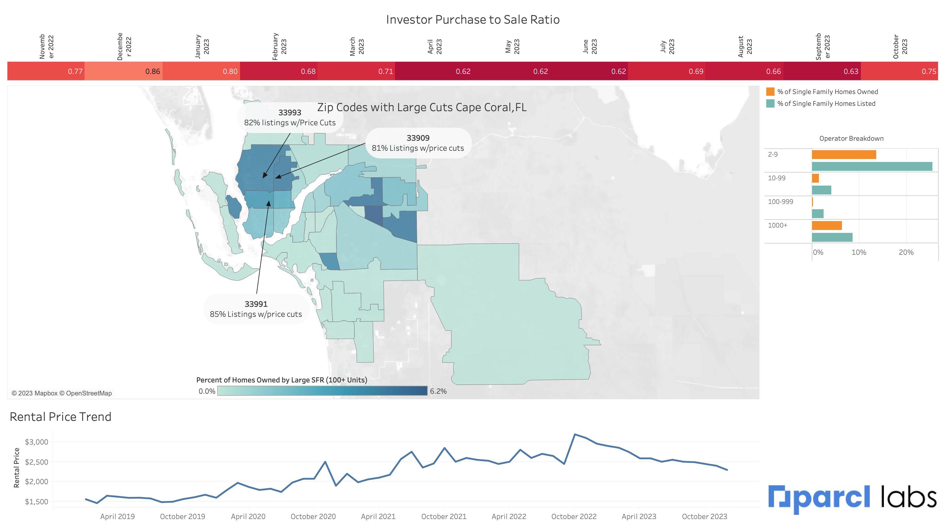 Which Zip Code Has Seen the Most Price Cuts in SFR Listings? - Parcl ...