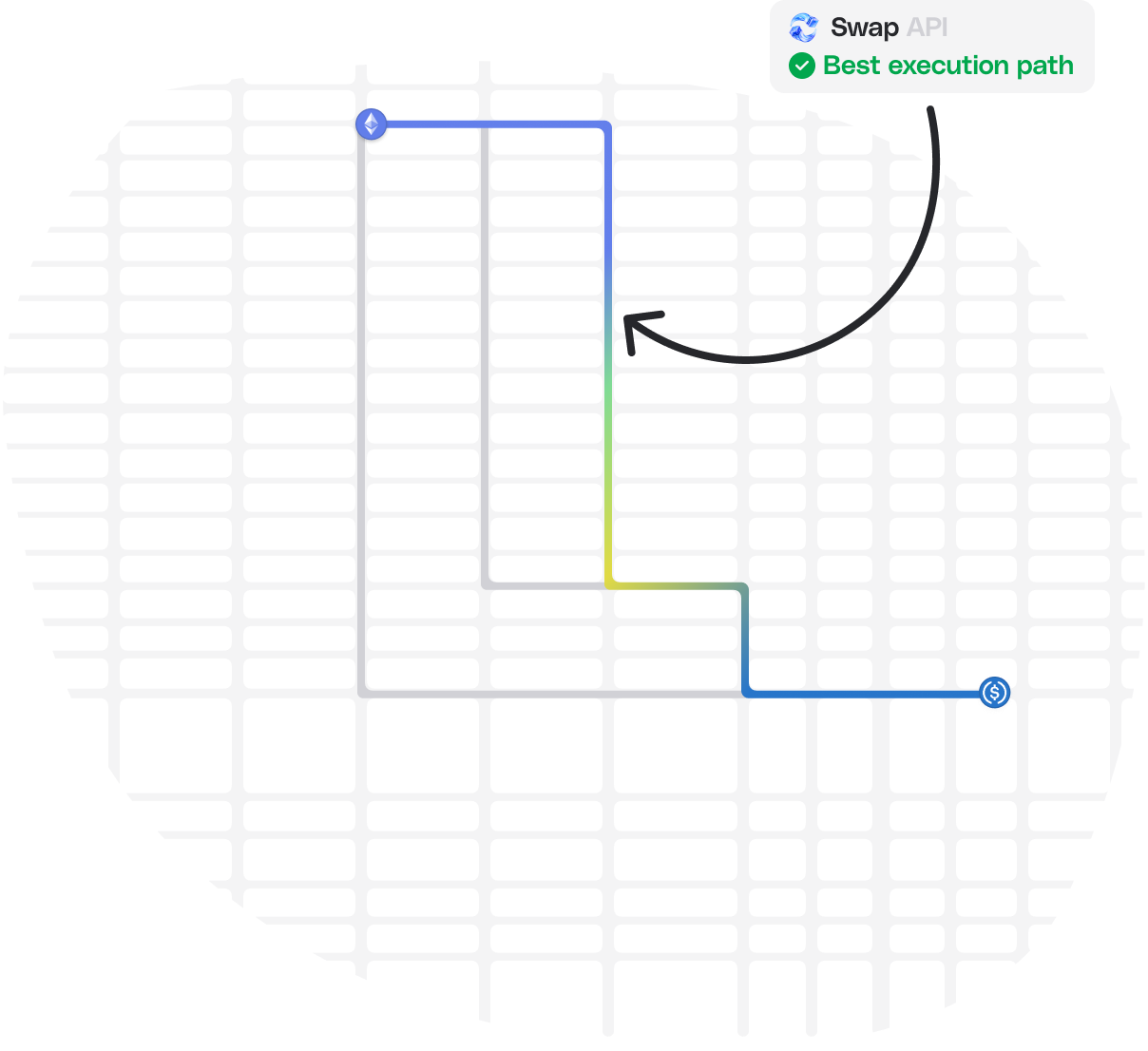 0x | Swap API | Your gateway to unrivaled liquidity
