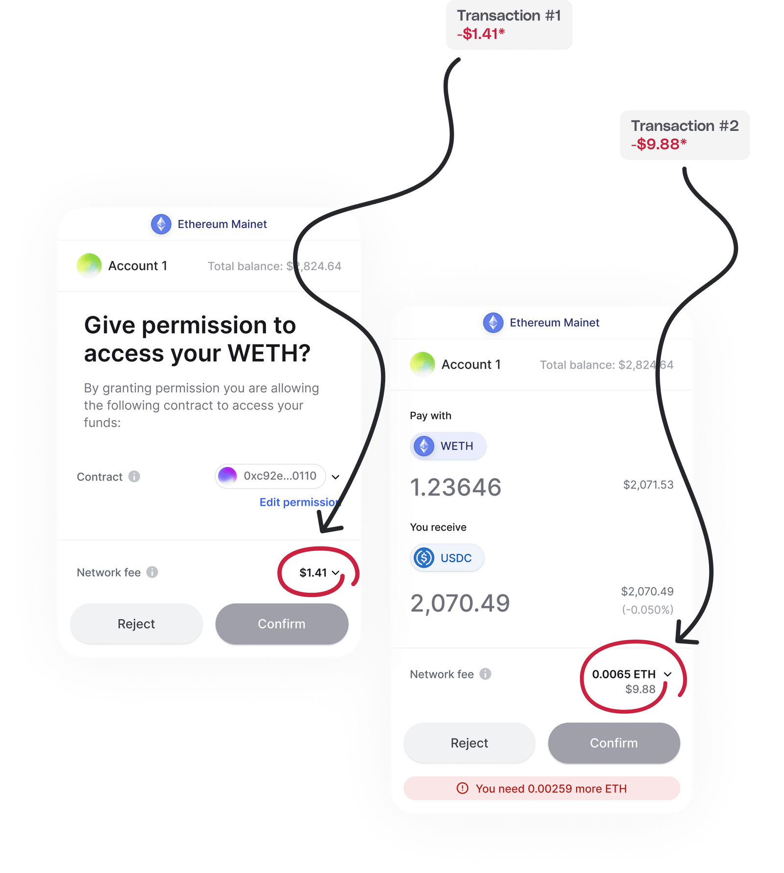 0x | Gasless API | Simplify trades with gasless infrastructure