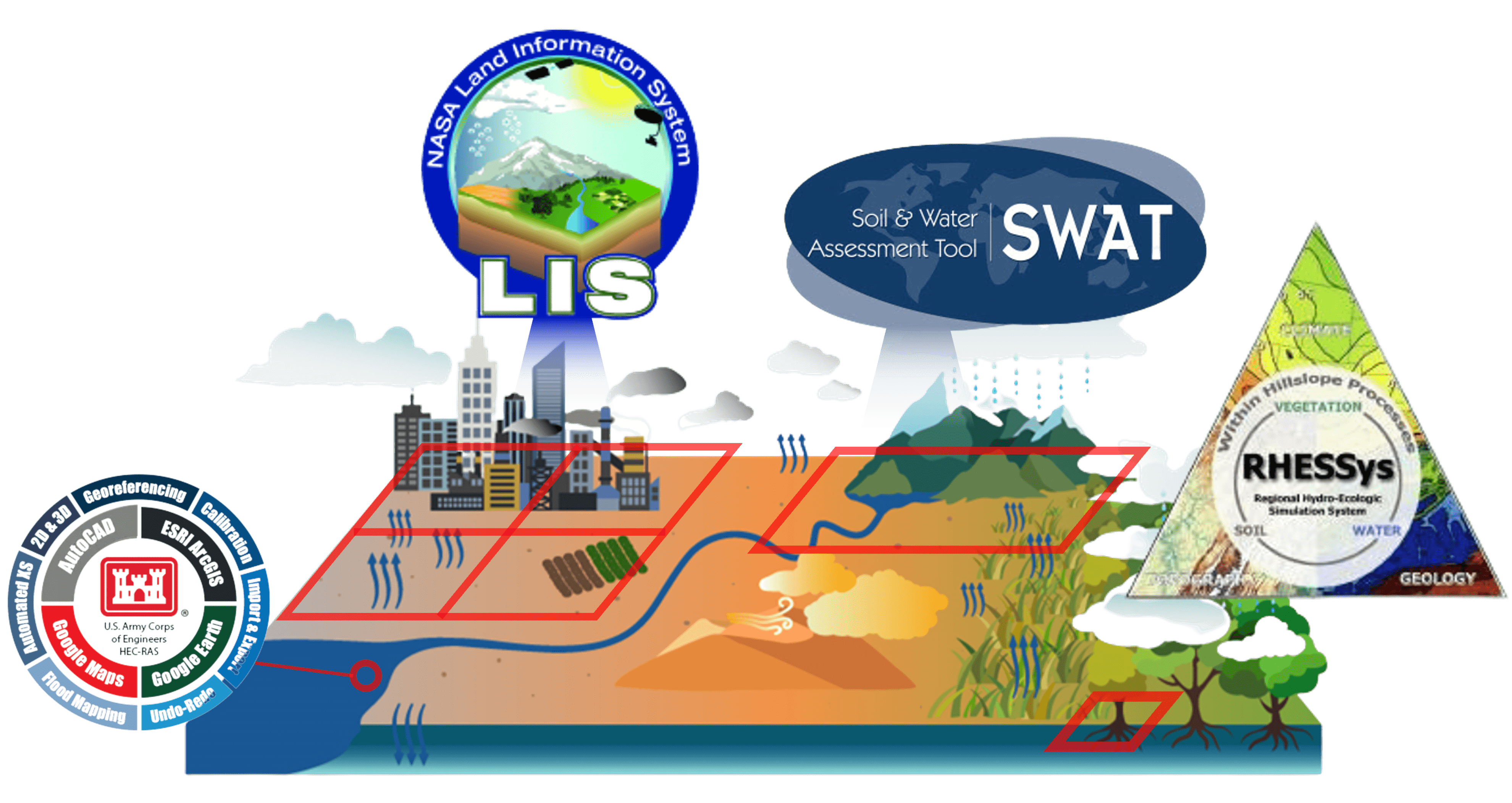 Home | Hydrology with AI and remote sensing
