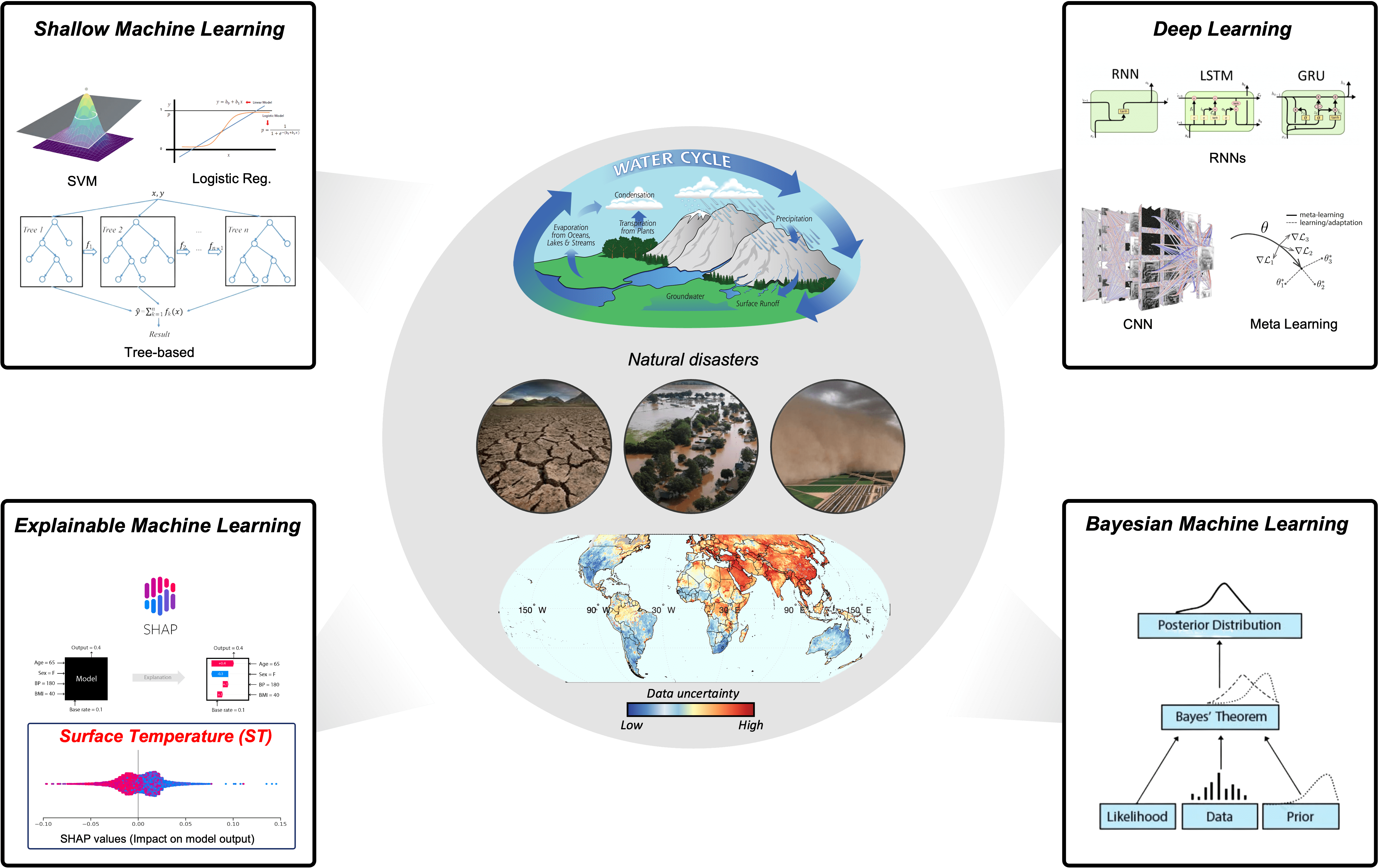 Home | Hydrology with AI and remote sensing