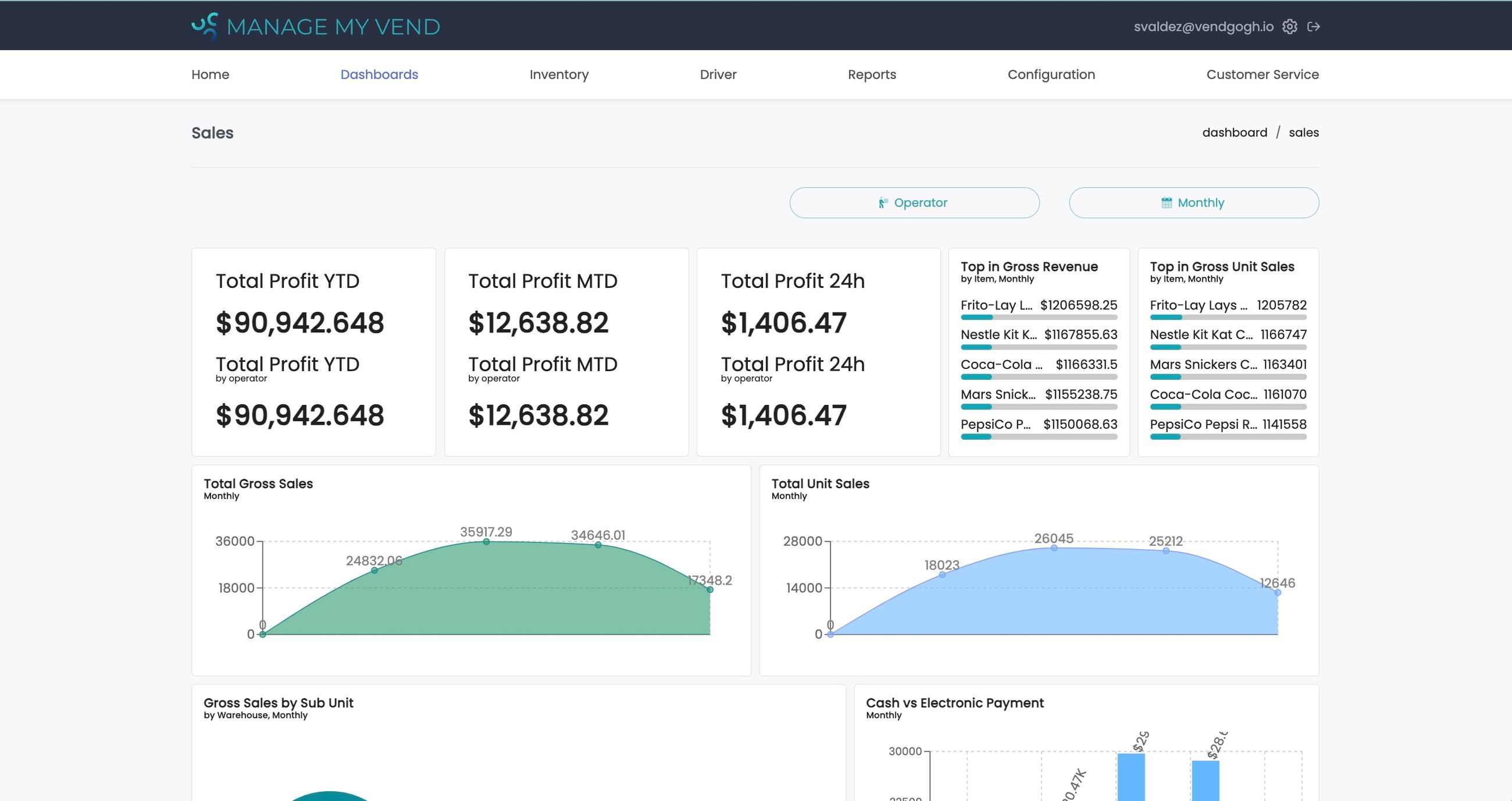VendGogh | Vending Management Software