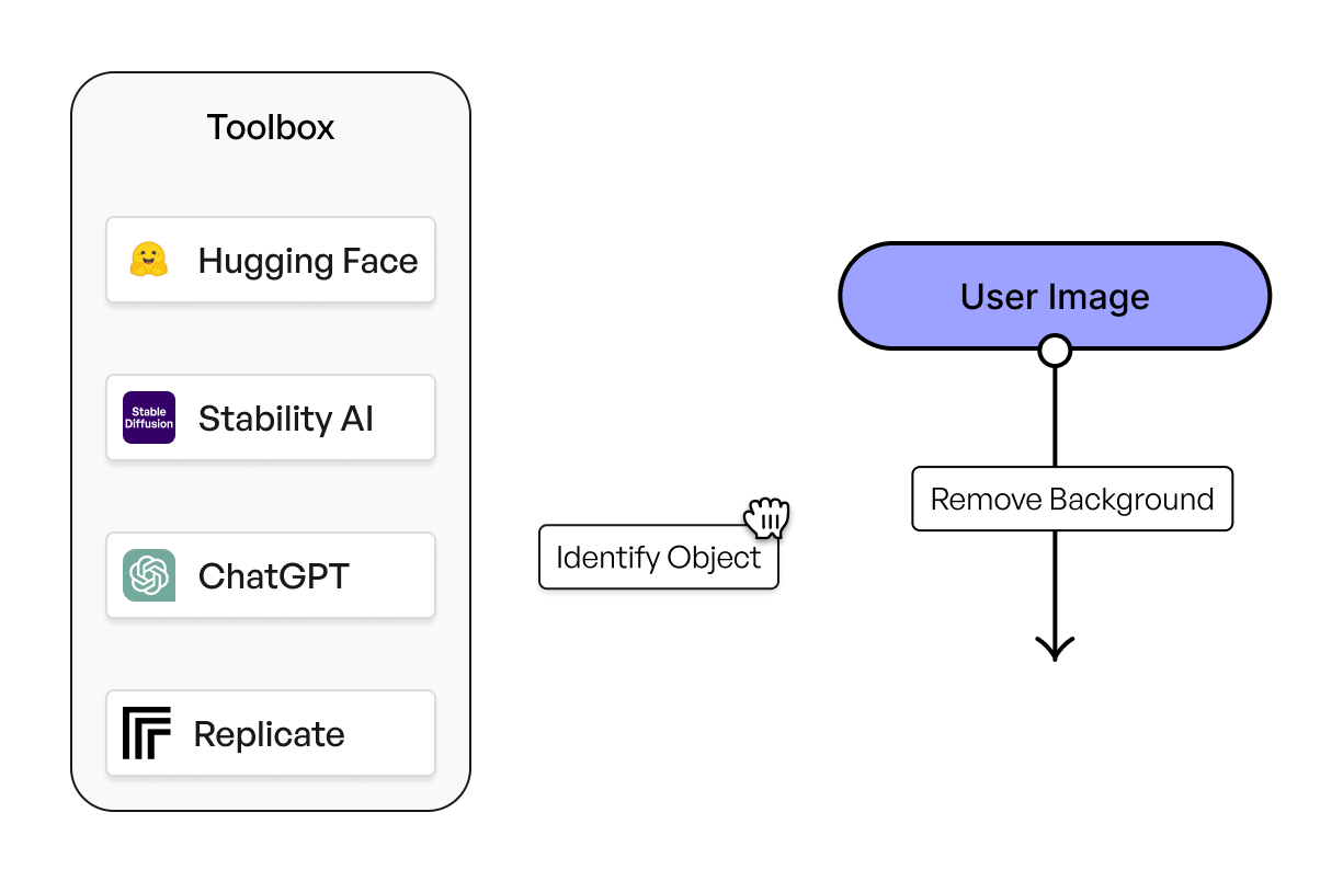 MagicFlow - AI Workflows Made Easy