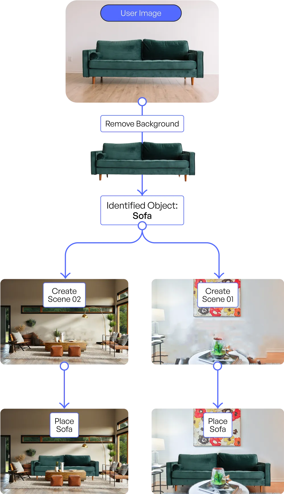 MagicFlow - AI Workflows Made Easy MagicFlow - AI Workflows Made Easy