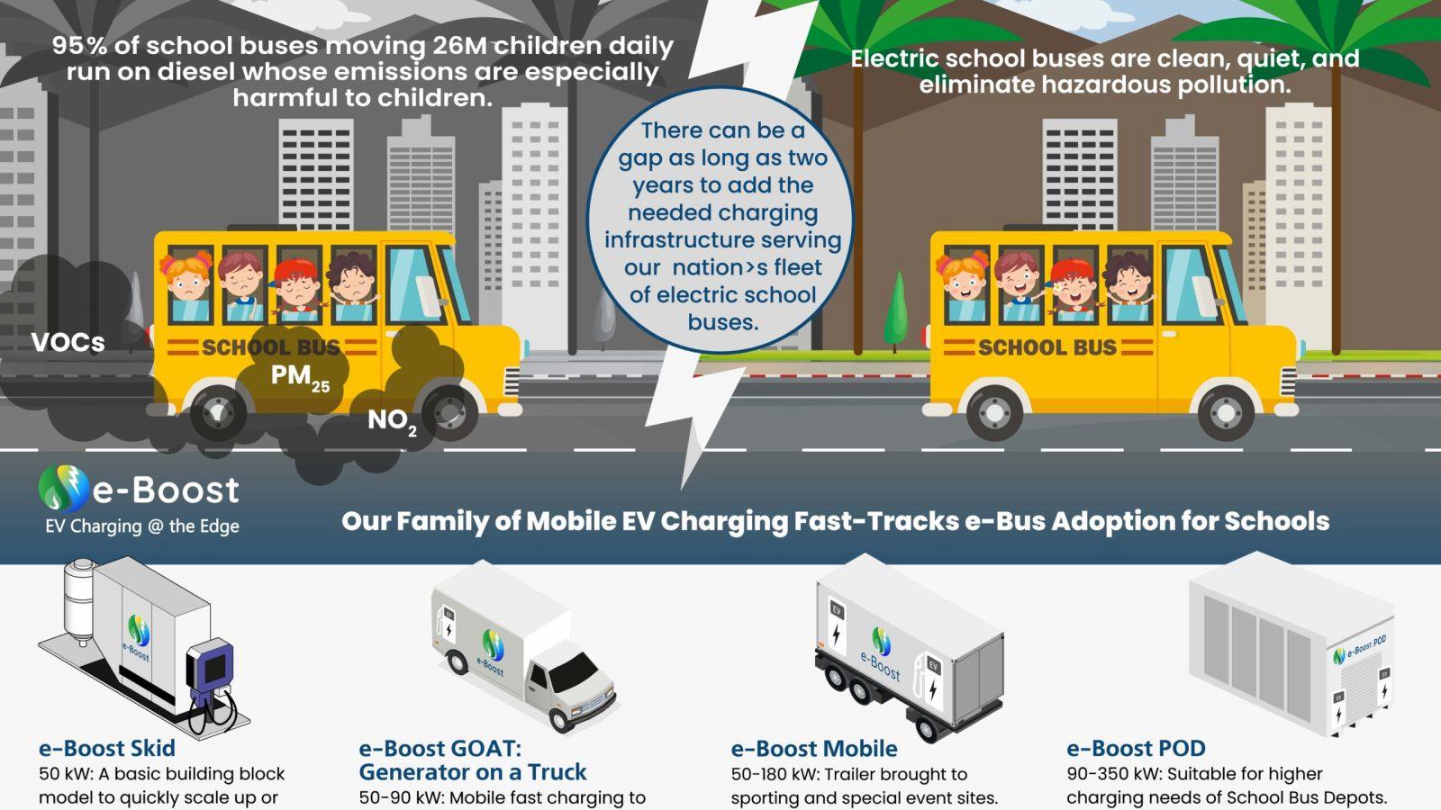 eBus Adoption for Schools | Pioneer eMobility