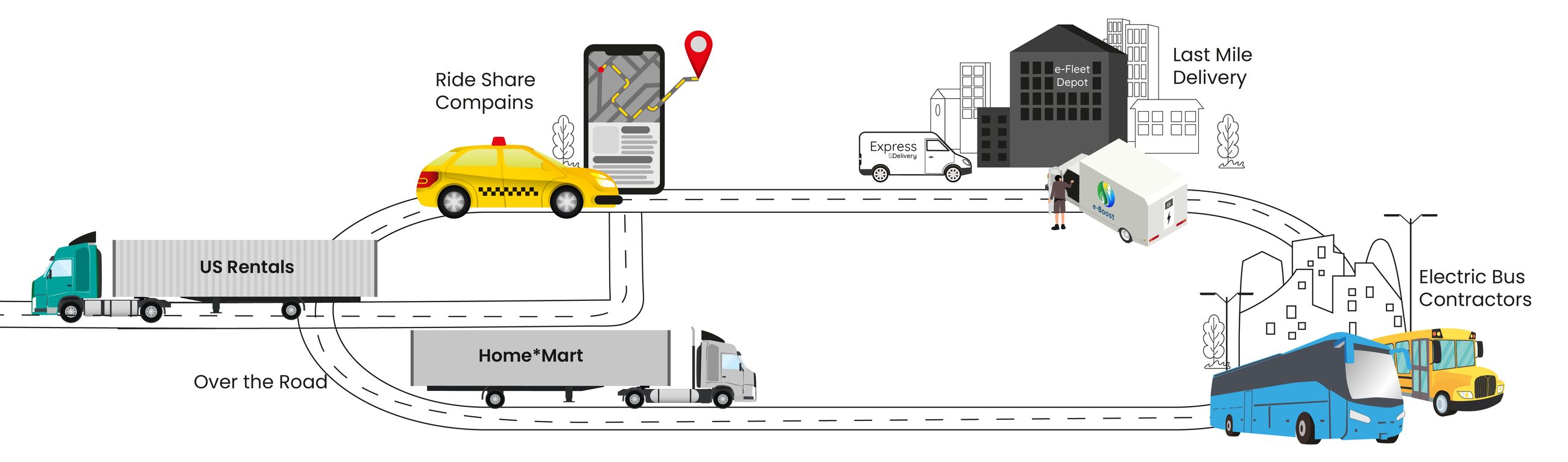 e-Fleets | Pioneer eMobility