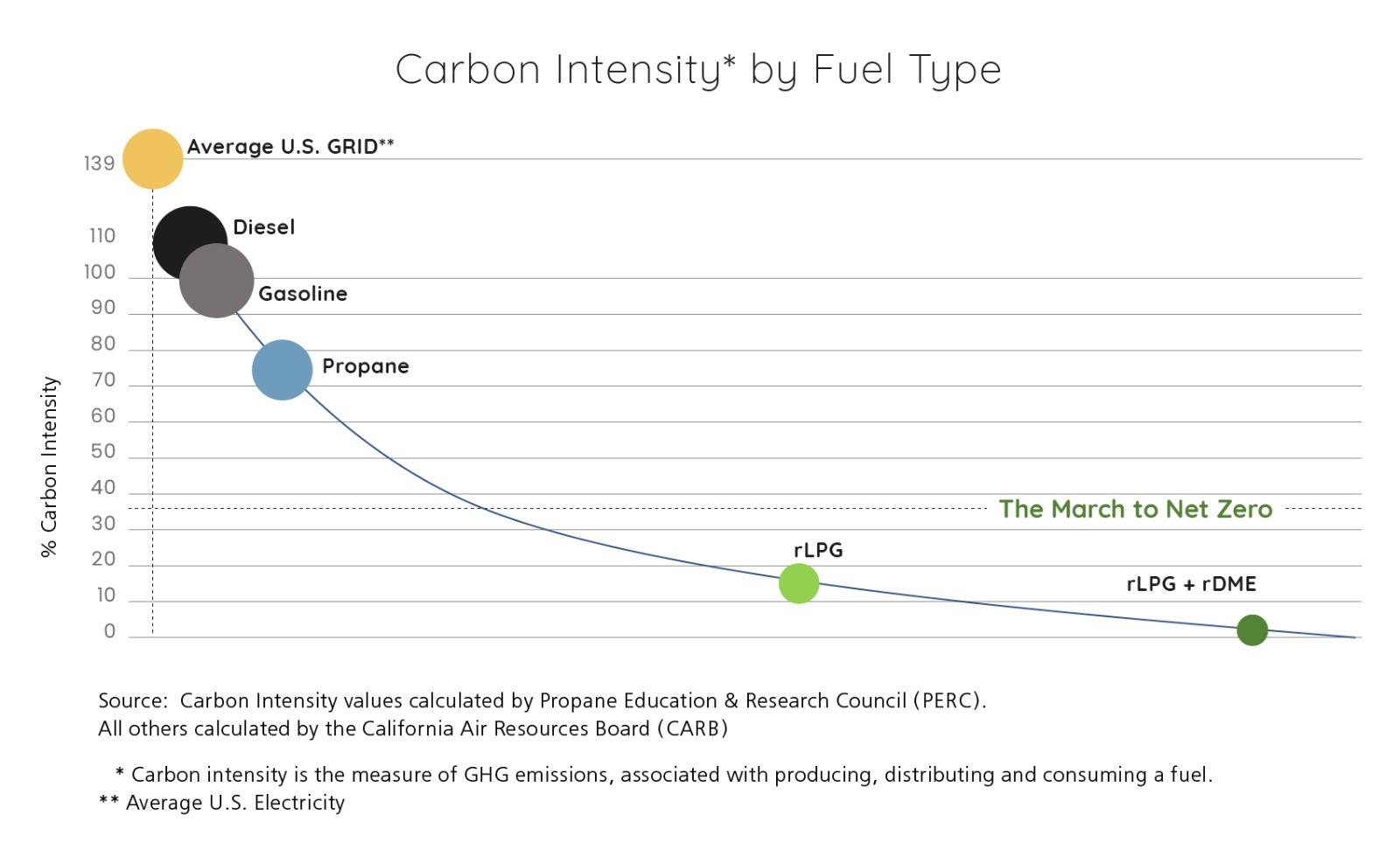 Nevi Funding | Pioneer eMobility