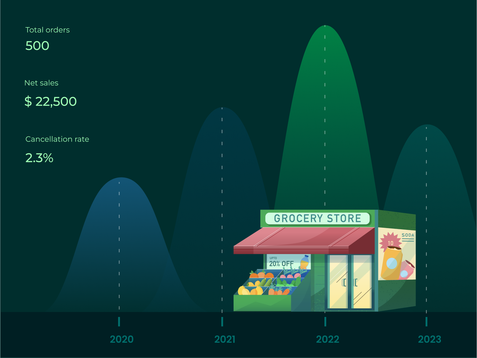 Design System for Swiggy | Obvious