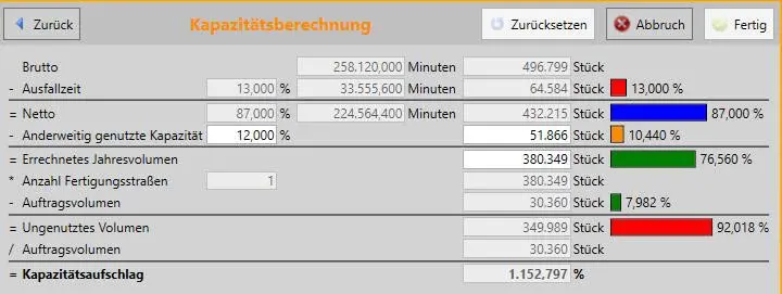 costdata® calculation | Capacity Calculator