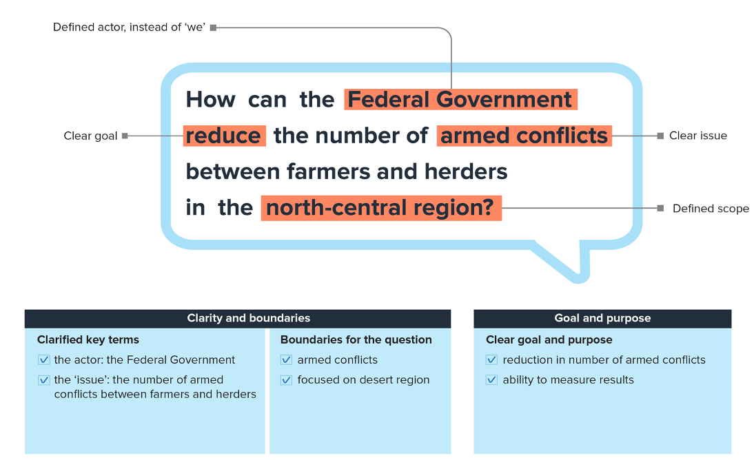 1.1 Define the problem