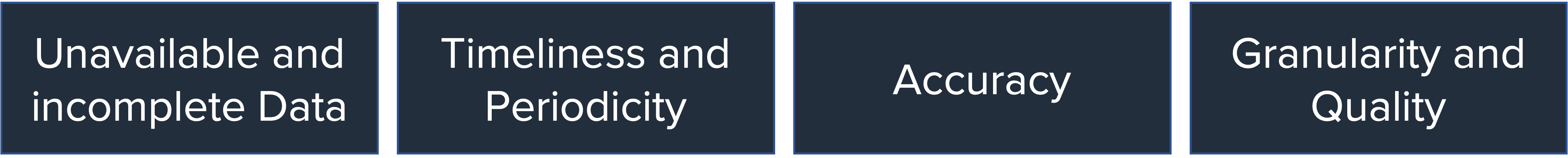 Identify Data Gaps
