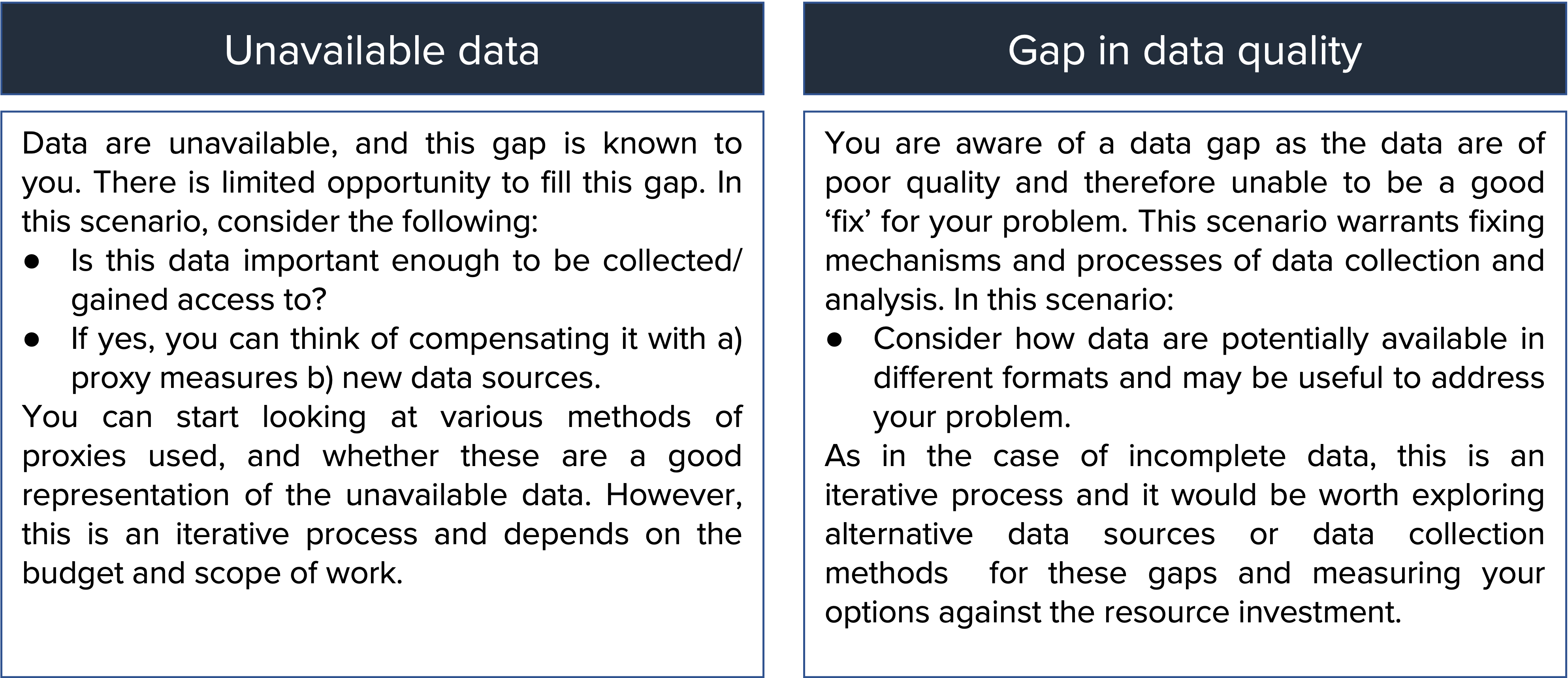 Identify data gaps