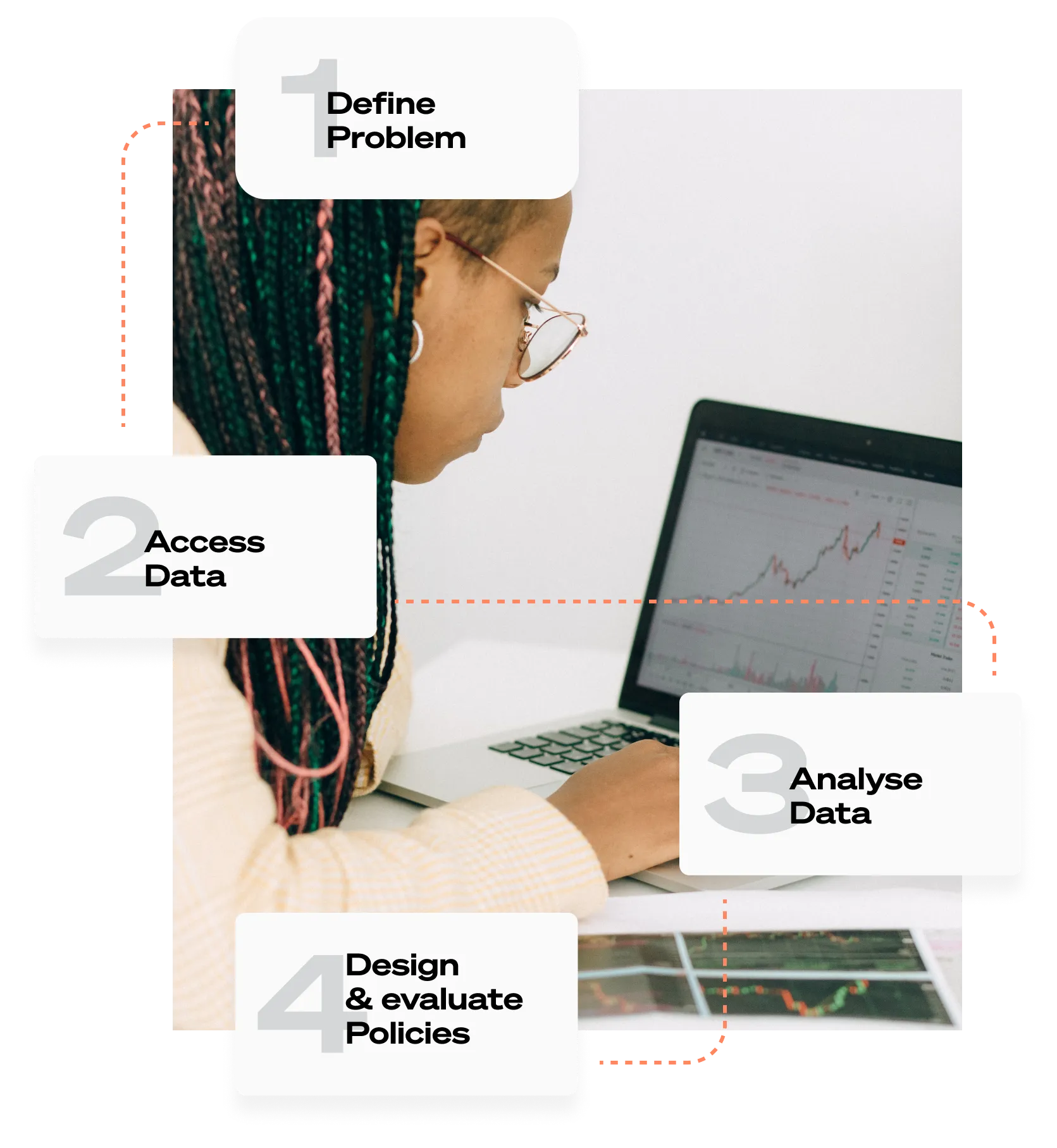 Data to Policy Navigator