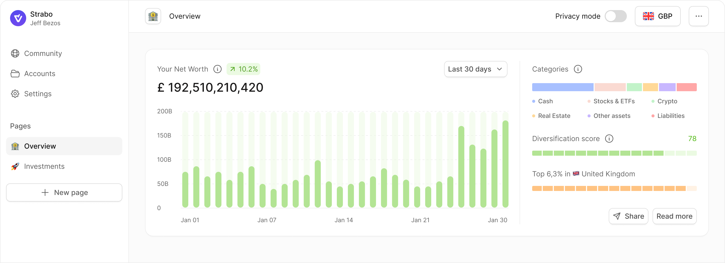 Global Portfolio Tracker for Stocks, Crypto & More | Strabo