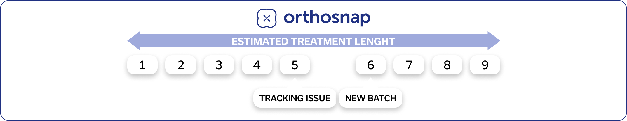 Orthosnap