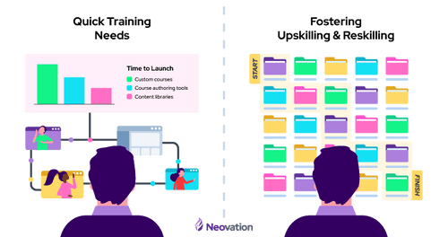 Content Libraries – Helping Foster Your Learning Culture