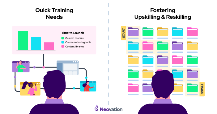 Content Libraries – Helping Foster Your Learning Culture