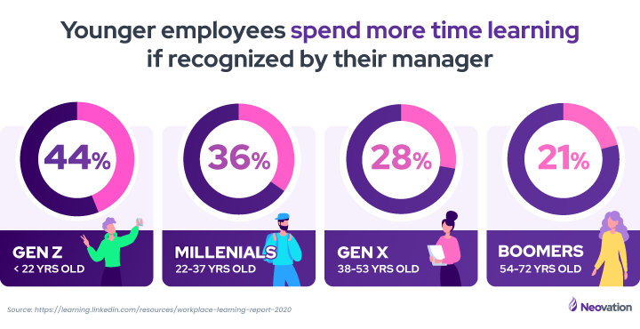 Content Libraries – Helping Foster Your Learning Culture