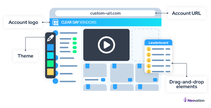 SmarterU LMS – Powerful LMS for Employee Training