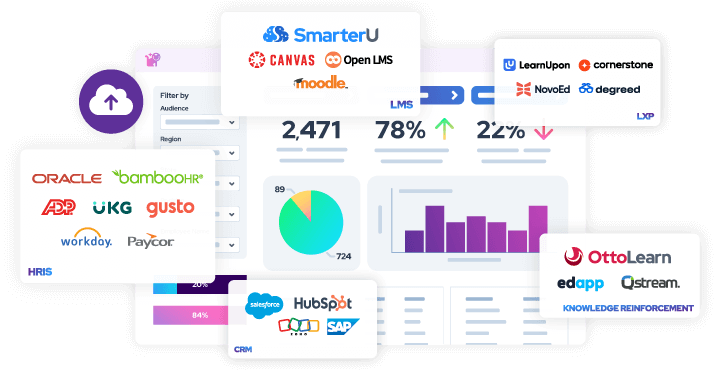 Business Intelligence - Visual eLearning Analytics