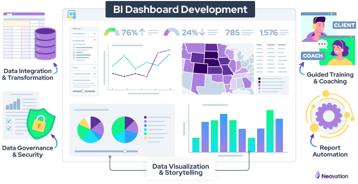 Business Intelligence - Visual eLearning Analytics