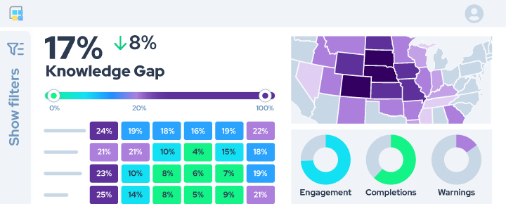 Business Intelligence - Visual eLearning Analytics