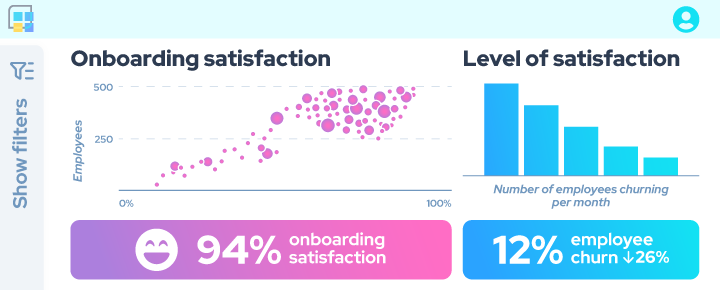 Business Intelligence - Visual eLearning Analytics