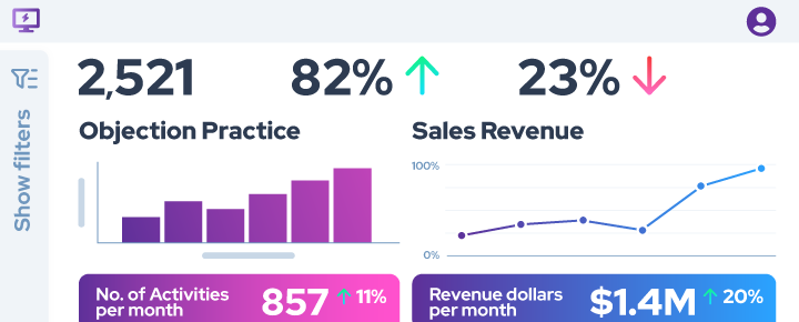 Business Intelligence - Visual eLearning Analytics