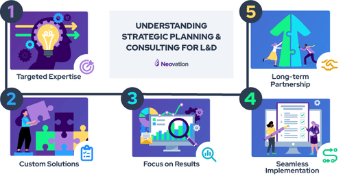 Strategic Planning & Consulting for eLearning